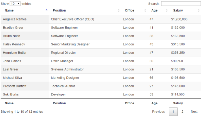Projects & Tasks - Cygnet Cloud : Cygnet Cloud